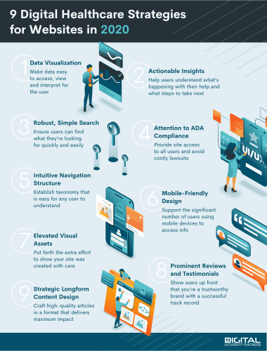 9 Vital Healthcare Website Design Tips For 2024 | Digital Authority ...