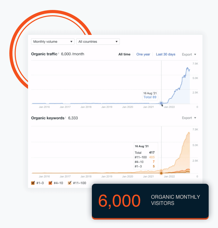 Unity Communications - Business Process Outsourcing | DAP